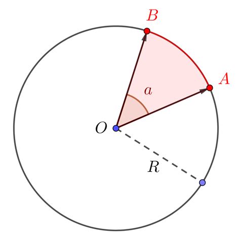 Longueur Dun Arc De Cercle Cercle Trigonom Trique Mesure D Un Angle