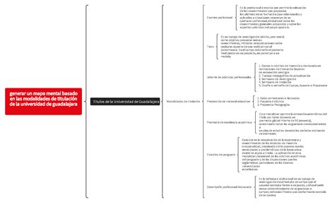 Modalidades de titulación generar un mapa mental basado en las
