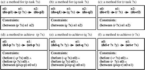 the decomposition methods for the test domain each non primitive task download scientific