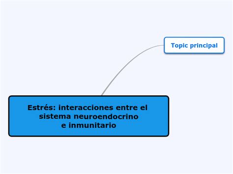 Estrés interacciones entre el sistema neu Mind Map