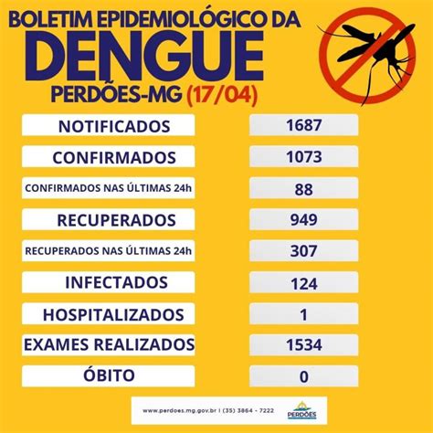 Boletim Epidemiol Gico Da Dengue Prefeitura Municipal De Perd Es