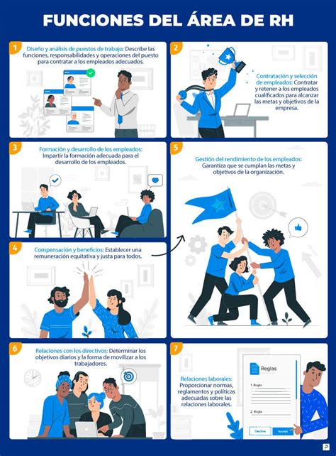 7 Funciones Del Departamento De Recursos Humanos