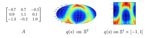 variational determinant estimation with spherical normalizing flows emiel hoogeboom