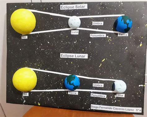 Collection Of Como Hacer Una Maqueta De Eclipse Solar Eclipses Images