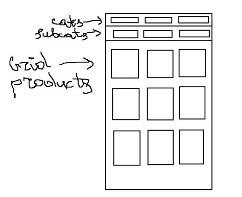 Dart How Do I Integrate Gridview Inside Tabbar In Flutter Stack Overflow