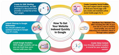 How To Get Your Website Indexed Quickly In Google Lite Blog