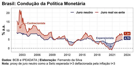 Fernando Da Silva C Lculo Da Taxa De Juros Real Ex Post E Ex Ante