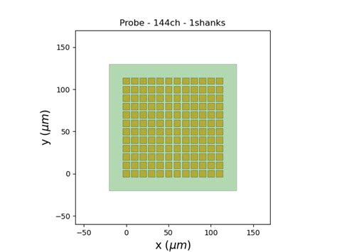 Probe Generator Probeinterface Documentation