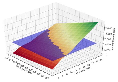 display the maximum surface in matplotlib