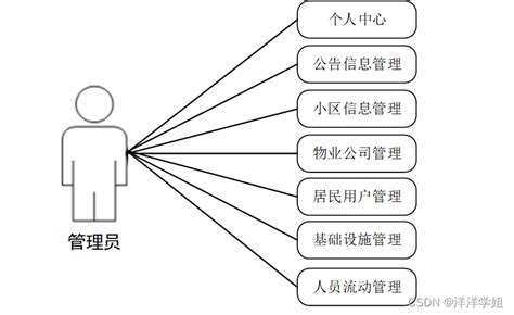 计算机毕业设计springboot社区人员信息管理系统设计与实现0146g9【附源码 数据库 部署 lw】 社区流动人口信息管理系统毕业设计 csdn博客