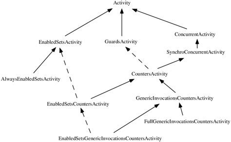 hierarchy of synchronization schemes classes developed download scientific diagram