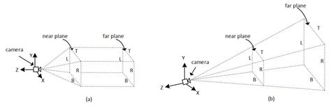 algorithms free full text line clipping in 3d overview techniques and algorithms