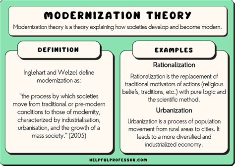 Modernization Theory Dependency Theory Basic Differences Nbkomputer