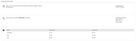 Plan Summary Report Testrail Support Center