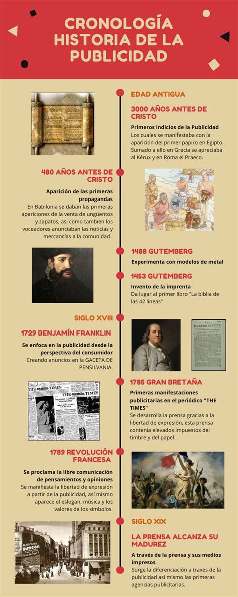 LINEA DEL TIEMPO DE LA PUBLICIDAD Clases De Computacion Logo De