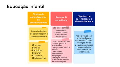 Entenda Os Fundamentos Da Bncc De Uma Vez Por Todas Artofit