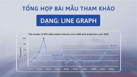Ielts Writing Task Line Graph B I M U Band H C Ielts
