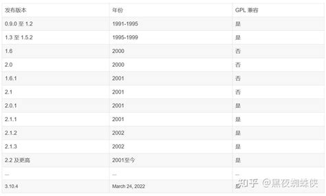 python技能树简介（全覆盖） 知乎
