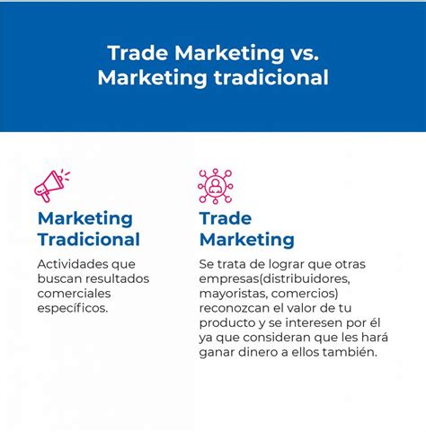 Qué es Trade Marketing 5 pasos de una estrategia efectiva Vincle