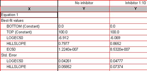 Prism Analyzing Dose Response Data Faq Graphpad