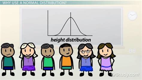 central limit theorem definition formula and examples lesson
