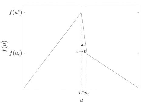 conservation laws with discontinuous flux function on networks a splitting algorithm
