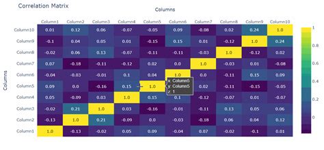 Construyendo Visualizaciones Interactivas De Datos Con Python Una