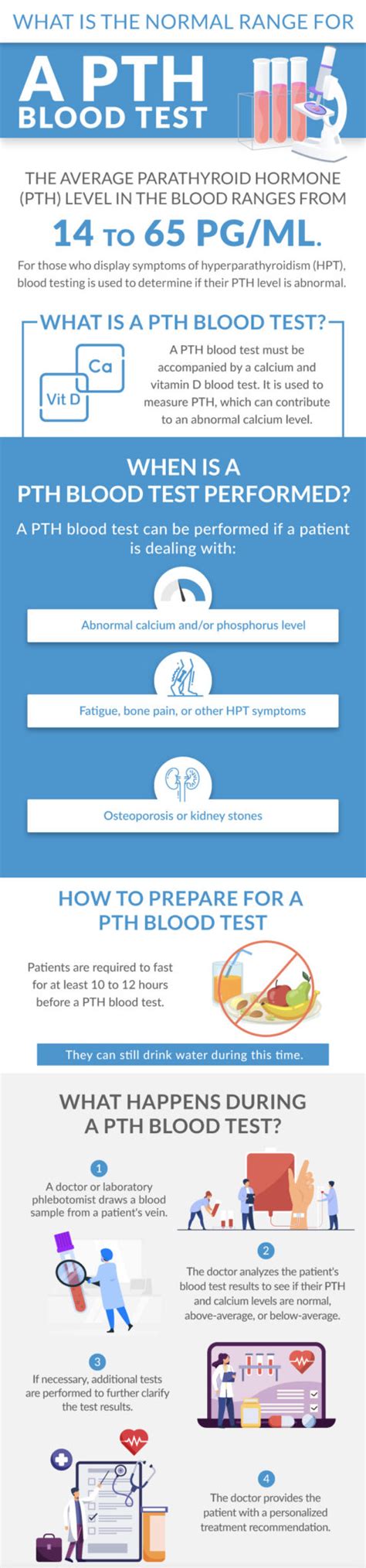 What Is The Normal Range For A Parathyroid Hormone PTH Blood Test