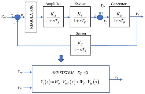 fractal fract free full text optimal pid controllers for avr systems using hybrid simulated