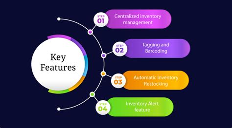 What Are The Advantages And Key Features Of The Inventory Management