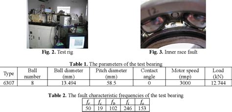 figure 3 from an improved spectrum correlation time frequency analysis method and its
