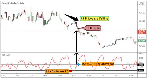 how to use average directional movement index adx in trading strategies blog