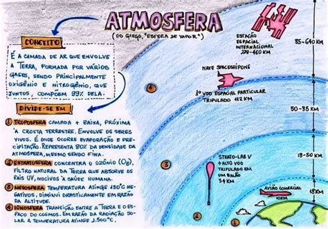 CAMADAS DA ATMOSFERA Enseñanza de la geografía Capas de la tierra