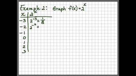 graphing exponential functions youtube