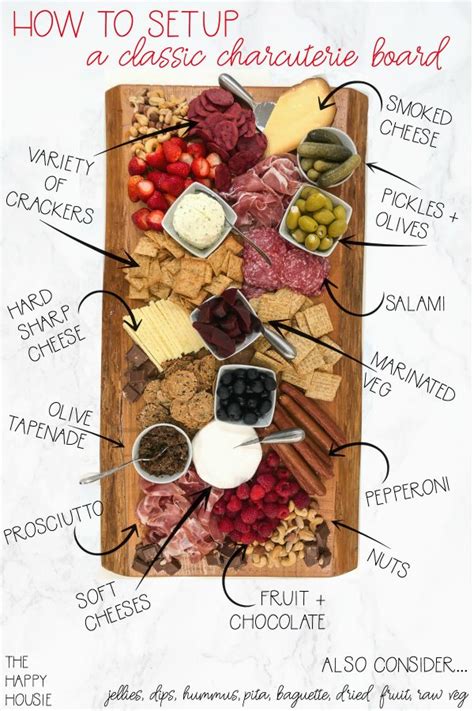 How To Make Simple Charcuterie Board Myrtis Ragland