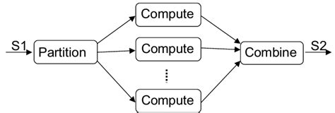 illustrations of the four partitioning methods download scientific diagram
