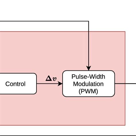 receding horizon mpc guidance scheme download scientific diagram