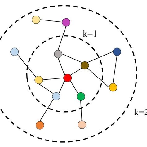 pdf stagcn spatial temporal attention graph convolution network for traffic forecasting