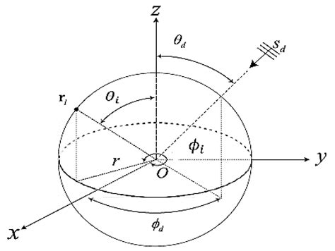 electronics free full text critical review of basic methods on doa estimation of em waves