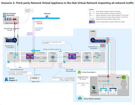 enterprise scale example architectures connectivity to azure vmware solution cloud adoption