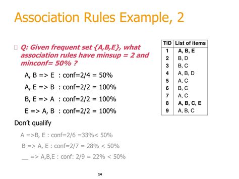 ppt association rules and frequent item analysis powerpoint presentation id 159696
