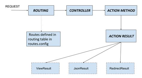 mvc interview questions and answers for experienced