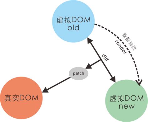 vue3中的虚拟dom和diff算法 marswiz