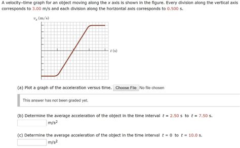 solved a velocity time graph for an object moving along the