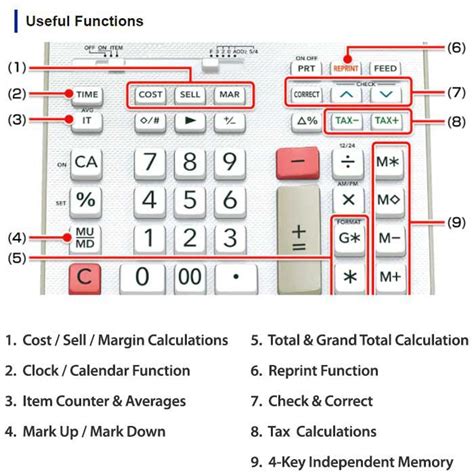 Reciprocal Function Calculator Sammiereyna