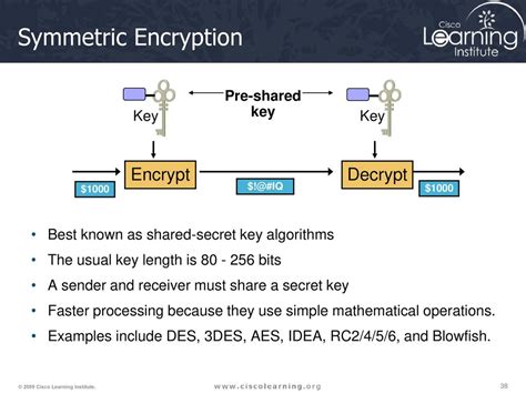 chapter seven cryptographic systems ppt download
