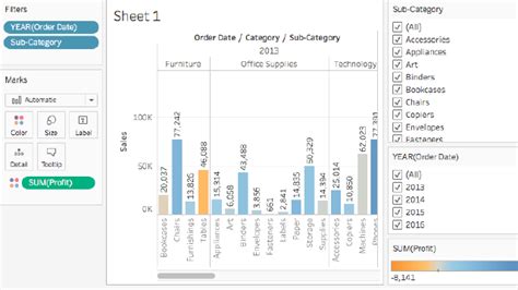 Using Tableau Data Visualization For Business Intelligence