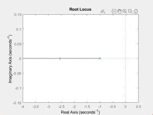 Blog Root Locus Using MATLAB MATLAB Helper