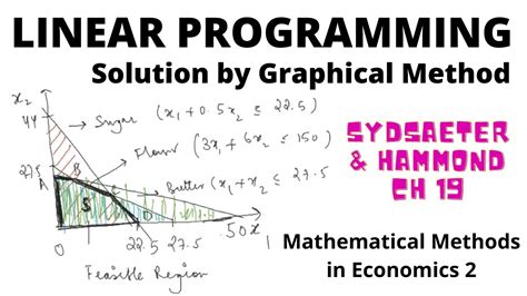 linear programming graphical method inequality constraints sydsaeter and hammond ch 19 sec 19 1