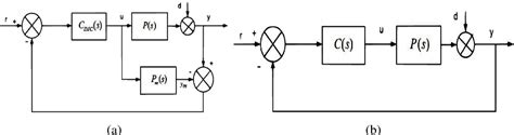 [pdf] non integer imc based pid design for load frequency control of power system through